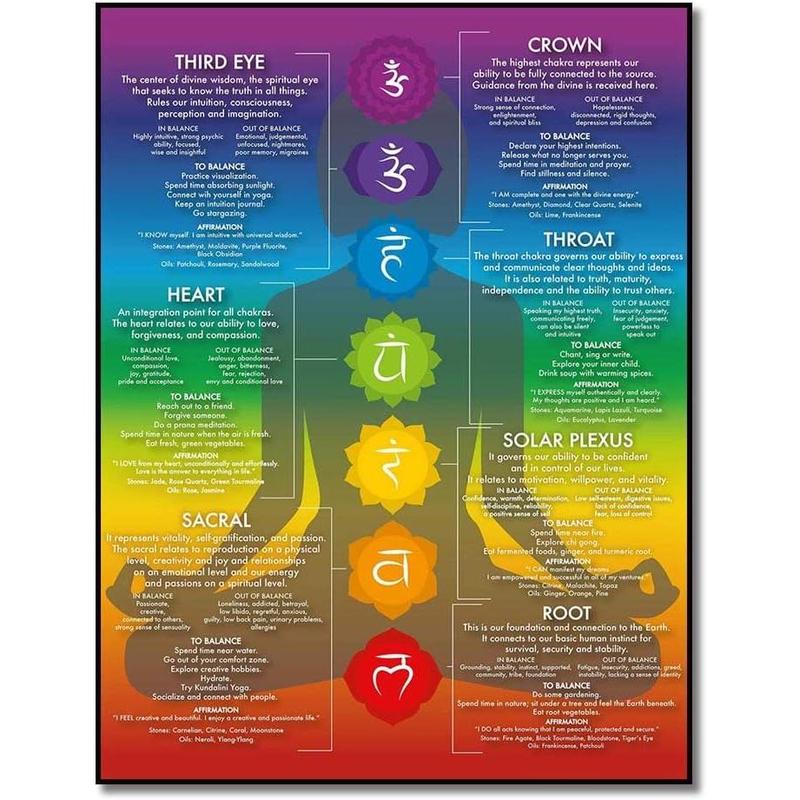 Chakra Chart Poster-7 Yoga Wall Art Decor-Zen Room Decor - Energy ...