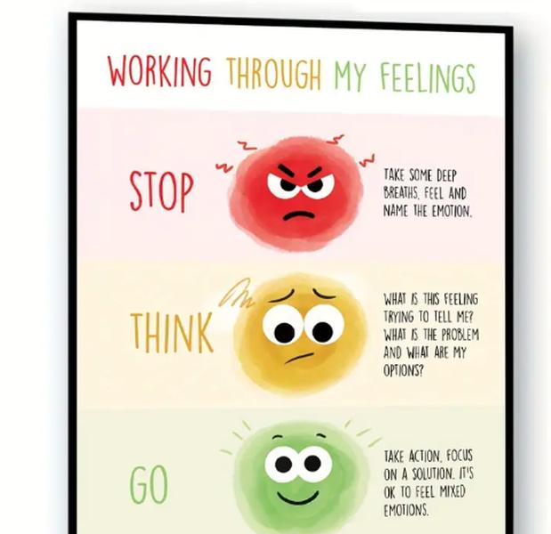 3PCS Unframed Posters, Modern Art, Emotion Chart Posters, Mood - TikTok ...