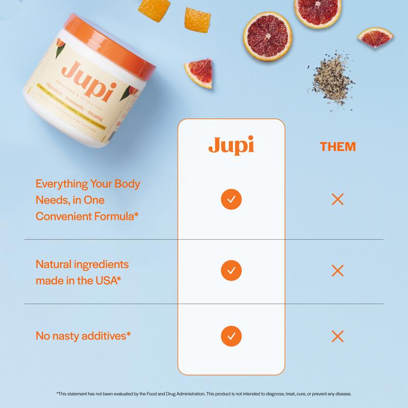 Jupi Wellness and Hydration Drink | Turmeric and Ginger Supplement ...