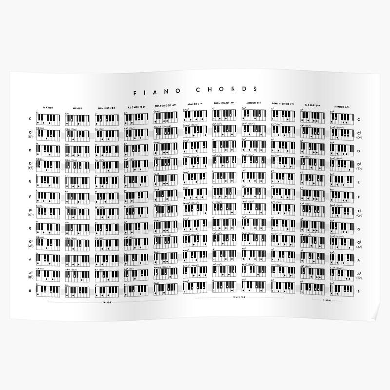 Piano Chords Keyboards Chords Chart Poster - Educational and ...